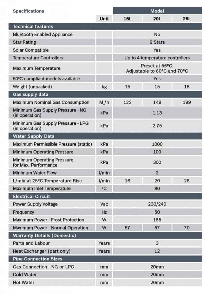 Bosch Optiflow 26 Professional | SA Hot Water™